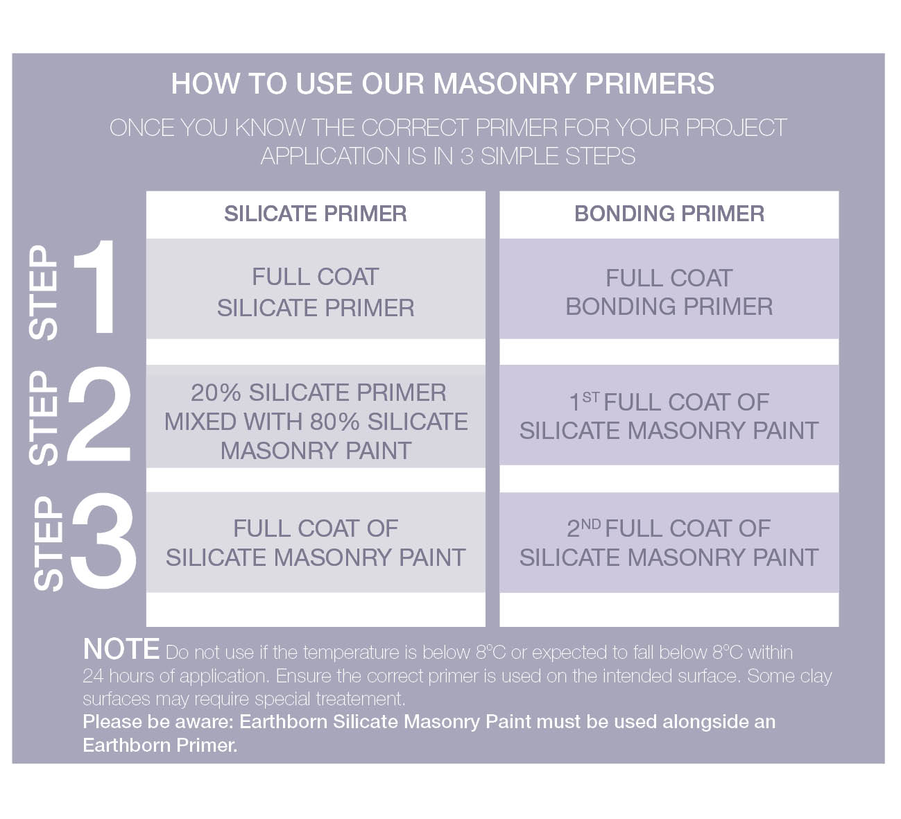 Which primer should be used with Silicate